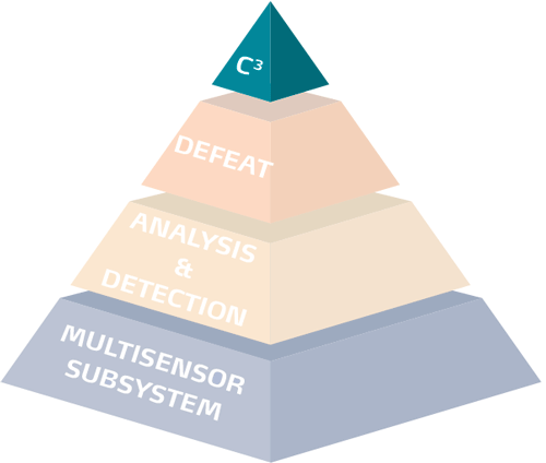 Guard-One | CPM Elettronica S.r.l.