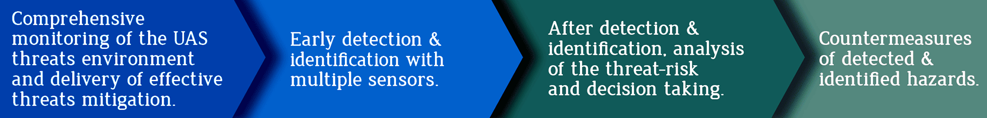 Guard-One | CPM Elettronica S.r.l.